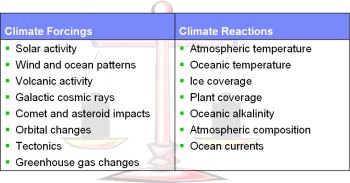 Global Warming 101 – Part 3 of 5 | Fresh Air. The Scent of Pine.
